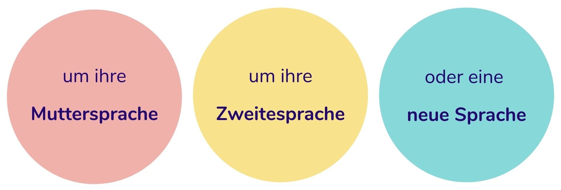 SPANISCHE SPRACHE - Ergotherapie